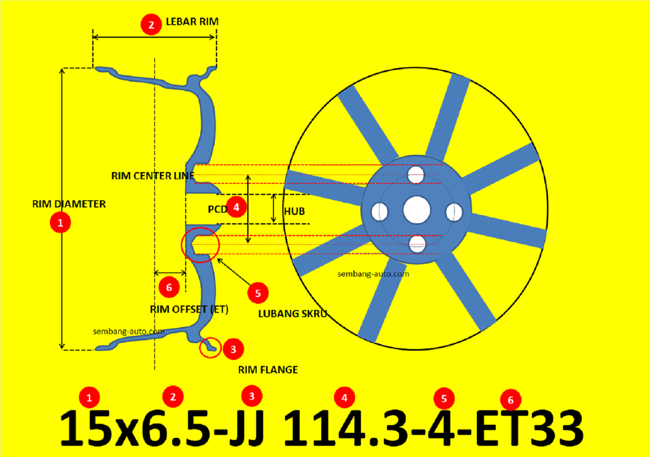 Tips Kereta Kenali Dan Faham Makna Kod Pada Rim Kereta Anda Sembang